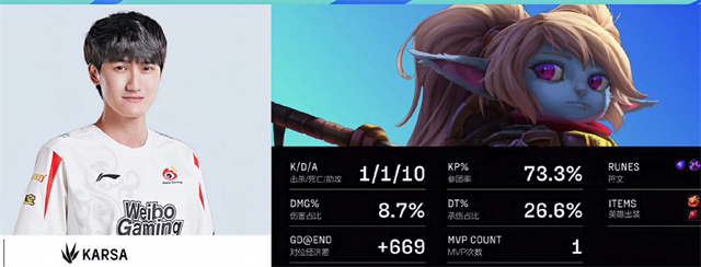 果然整活越大，打得越猛？karsa现场露出“鸡脚”，首局就拿到mvp