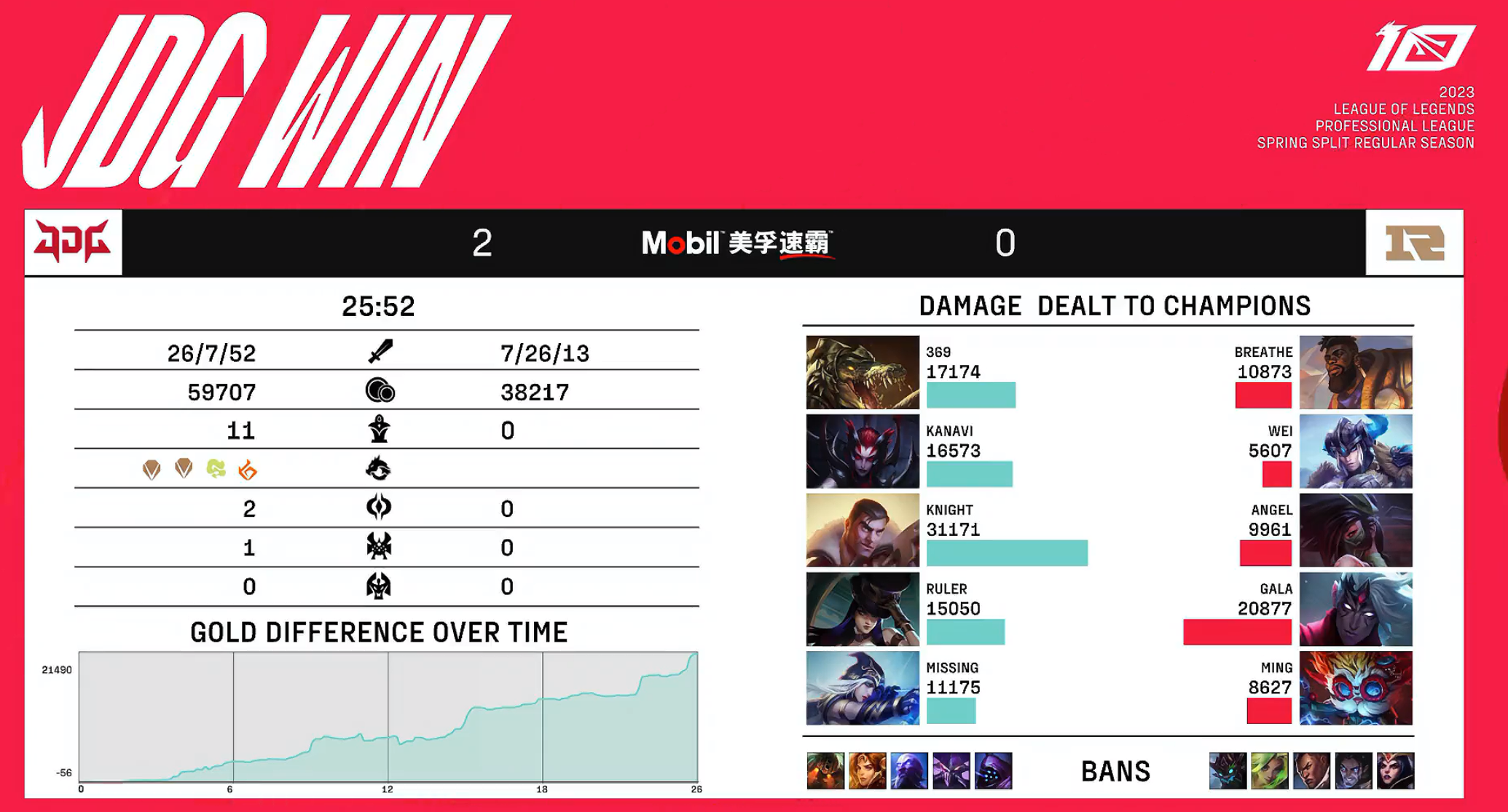 众解说热议RNG八连败！Uzi质疑BP直言不如外卡，教练回应匪夷所思