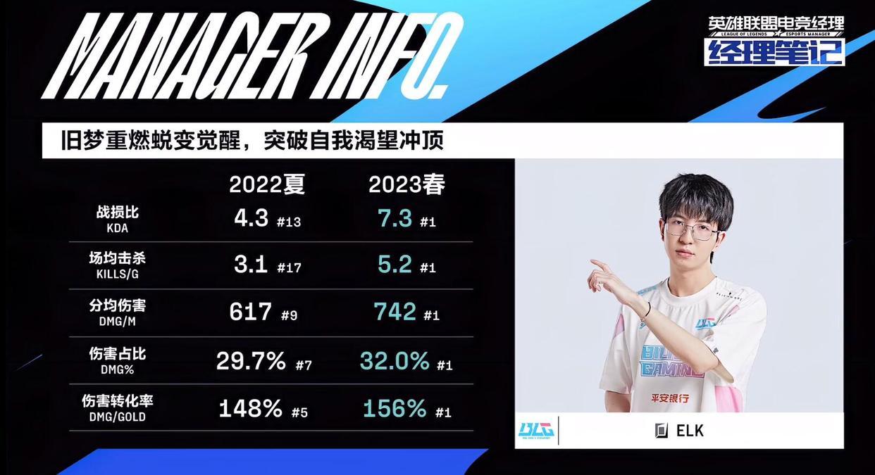 LPL春季赛：OMG造1W经济大翻盘！仍难逆天改命鏖战五局不敌BLG