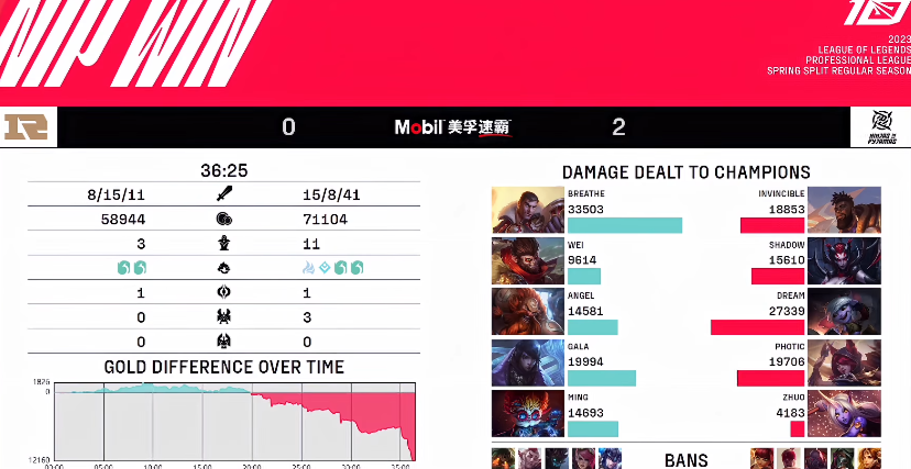 RNG爆冷输给NIP，赛后选手表情冷漠无沟通，季后赛危险了