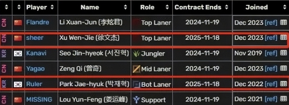 再见Ruler！JDG突然官宣：Ruler正式断开连接！祝他前程似锦_腾讯新闻