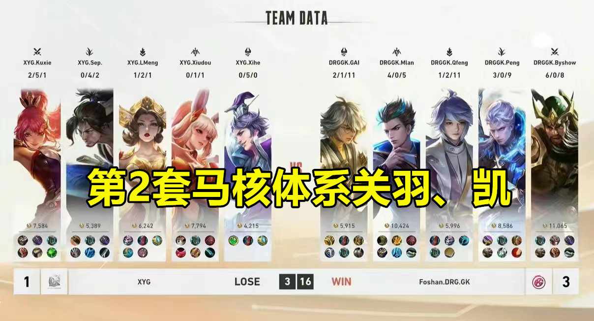 GK4-1轻取XYG锁定4强，两套“马核体系”已炉火纯青，XYG尽力了