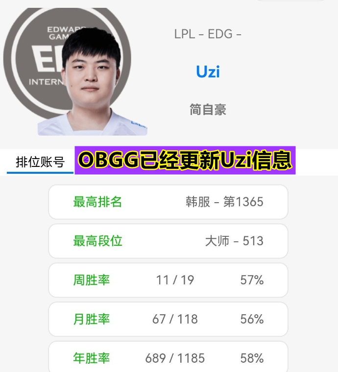 “我永远支持Uzi！”aomimi发文给老公加油，EDG老板带头实锤_腾讯新闻