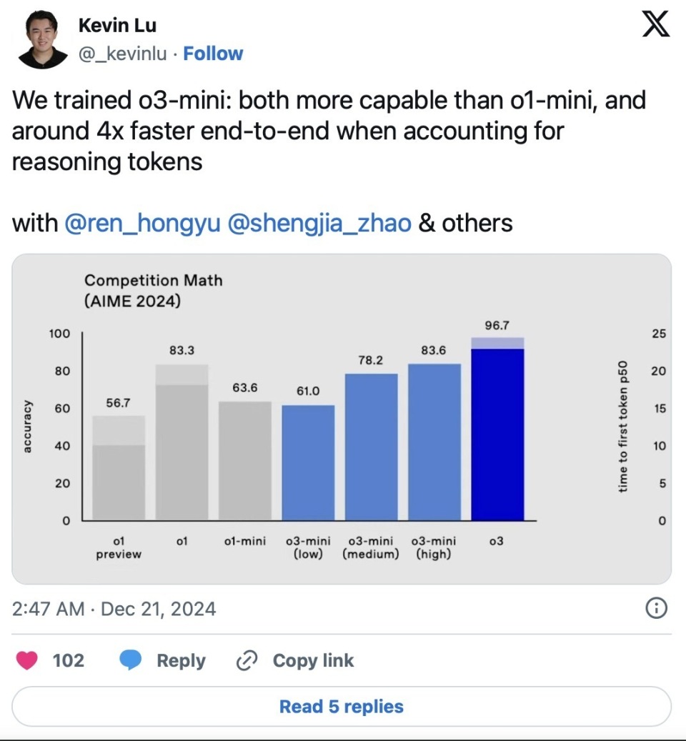 OpenAI发布新一代AI推理模型o3，能解最难的数学题_腾讯新闻