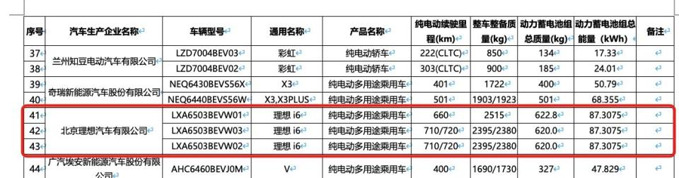 理想i6续航曝光！最高可达720km，理想i8还有竞争力吗？_腾讯新闻