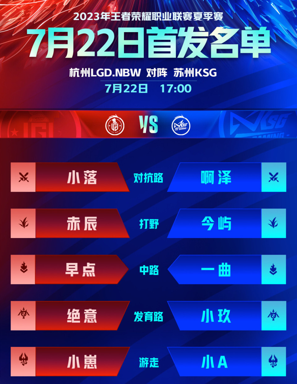 7.22KPL首发：TTG也搞起科研，九尾携新射手回归，WB4老带1新_腾讯新闻