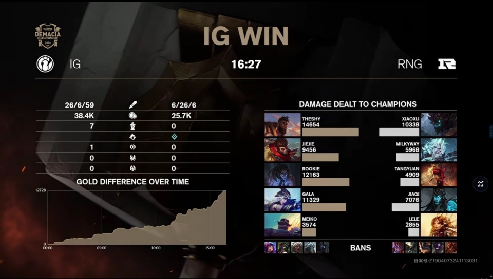 LPL德杯惨案诞生，IG三连胜晋级，两分钟爆杀RNG，全华班全败而归_腾讯新闻