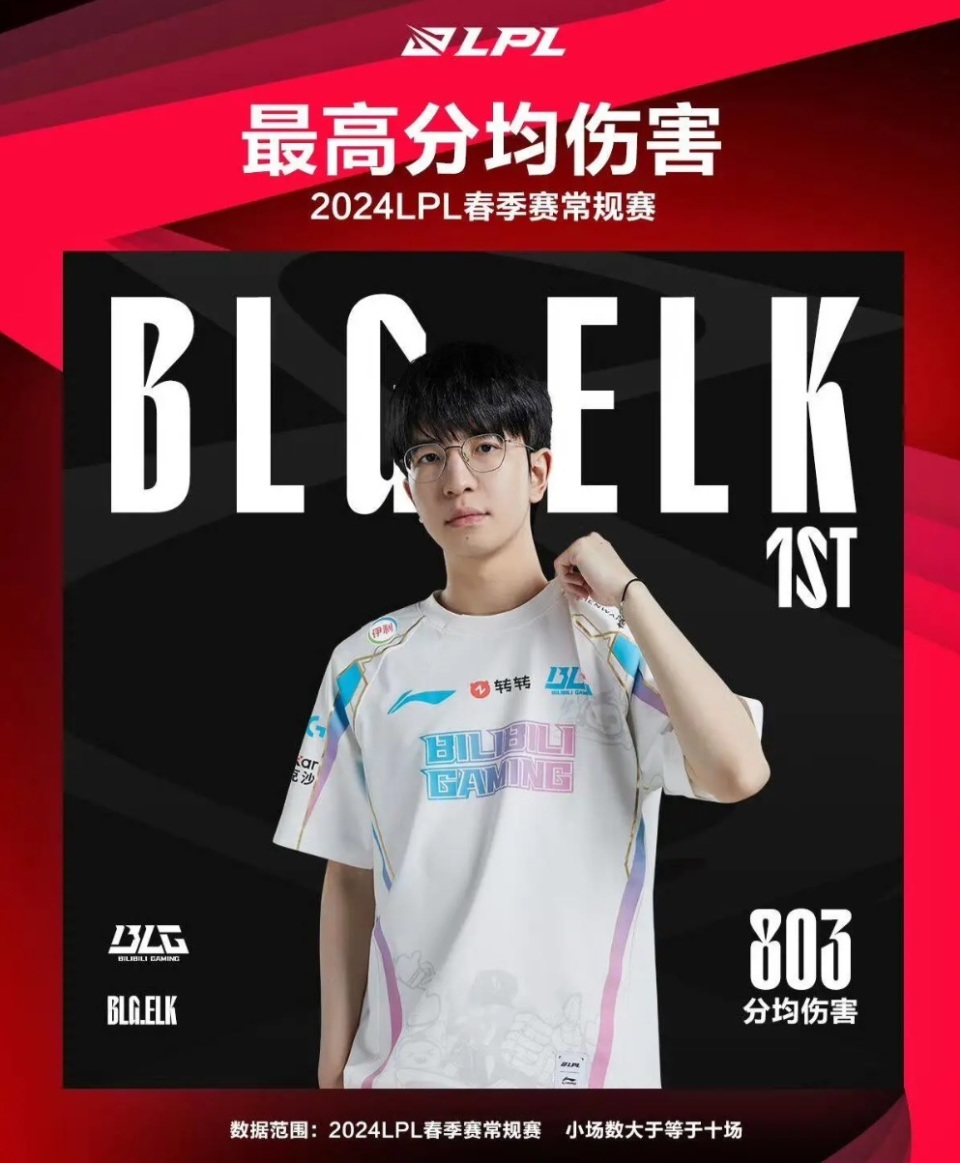 LPL“伤害之王”诞生，Elk创造新历史！共四次登顶，打出封神赛季_腾讯新闻