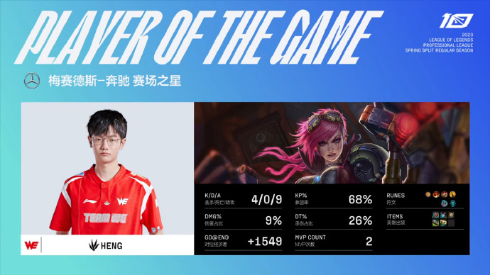 WE2-1击败RA，终止连败！中野节奏起飞，RA多次低级失误