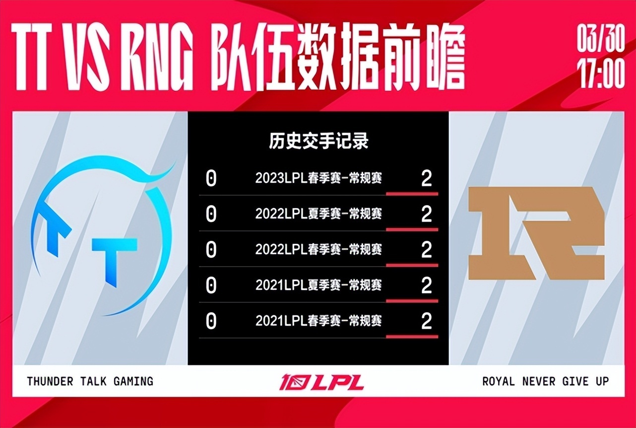 有惊无险，让一追三，RNG晋级季后赛第二轮！