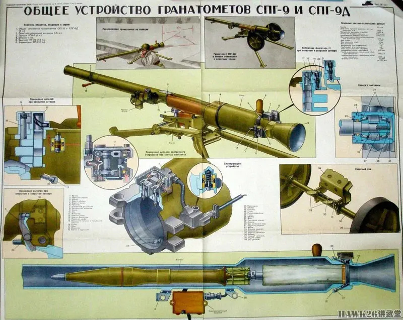 图说：SPG-9无后坐力炮 活跃在前线的花甲老兵 仍然具有一战之力_腾讯新闻