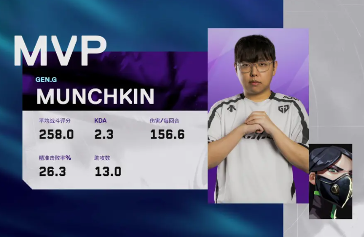 GEN晋级下一轮，将与WOL争夺胜者组席位_腾讯新闻