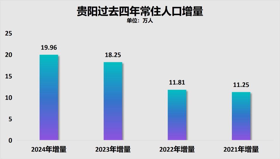 人口增量第一城官宣！特大城市，要扩容了？_腾讯新闻