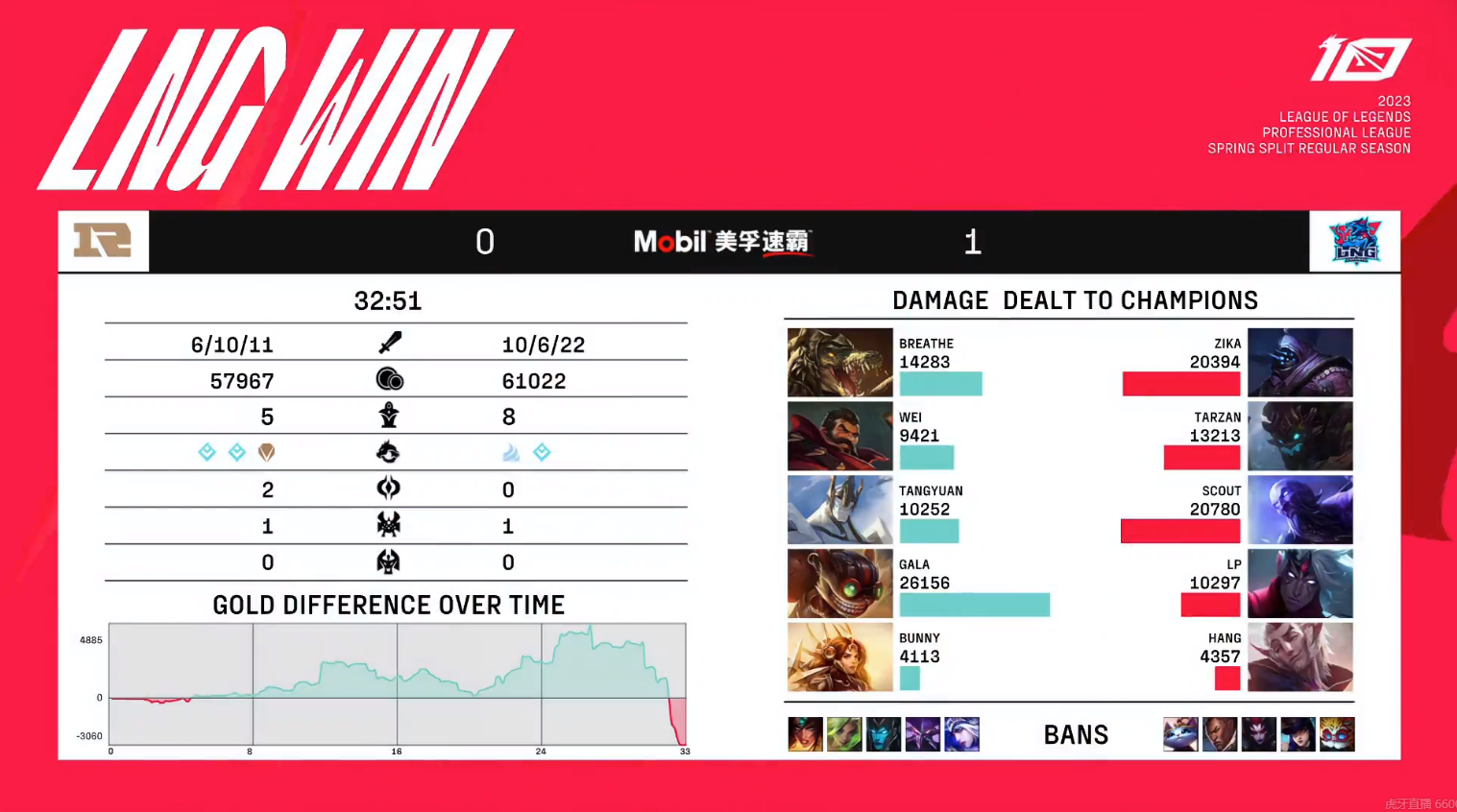 LNG2-0击败RN！Angel上场难救主，Scout杀疯了