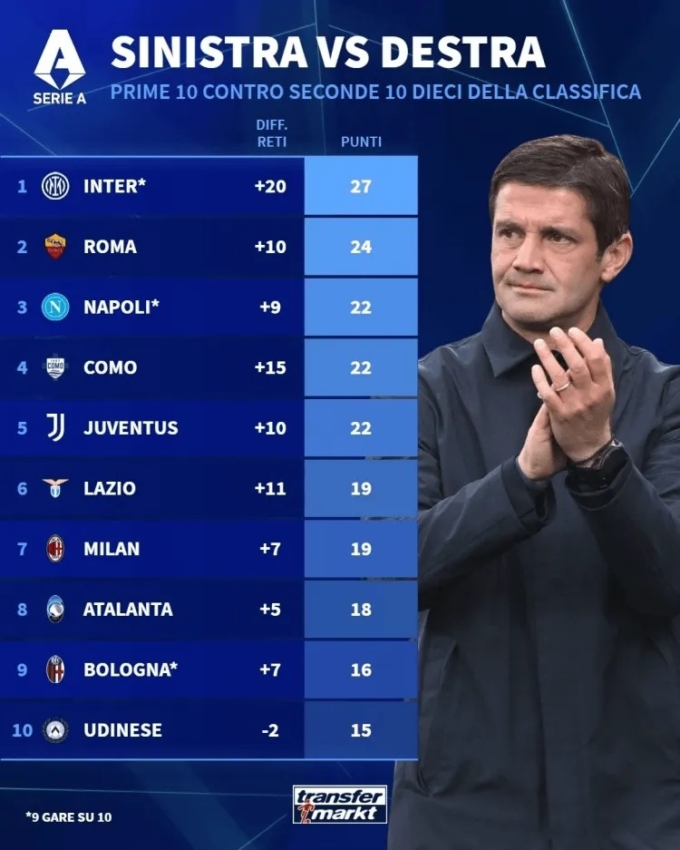 虐菜之王！国米对阵意甲后十名9战全胜 强强对话能力提升将无敌_腾讯新闻