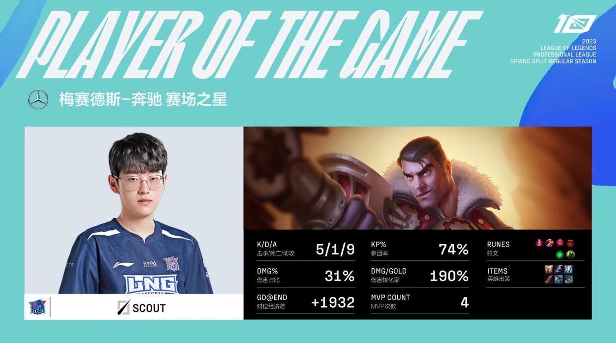 LPL春季赛：Tarzan超神被无视学圣二连MVP LNG险胜OMG