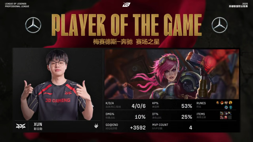 Xun暴打BLG证明自己！Wei被全程压制打出对位差距，BLG会换人吗？_腾讯新闻