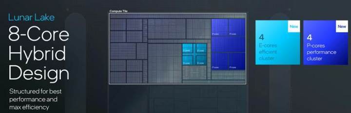 22年后英特尔放弃了超线程！Lunar Lake架构深度解析_腾讯新闻