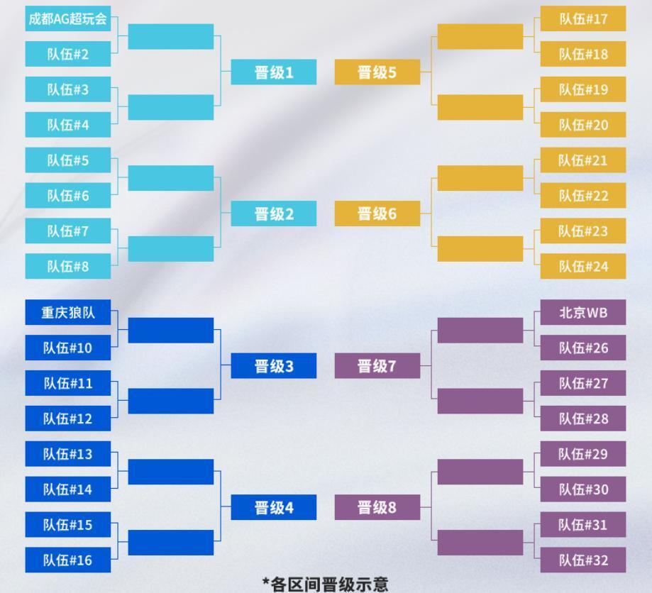挑战者杯最全赛制公布：双重祝福叠满BUFF，总决赛沿用BO9！_腾讯新闻