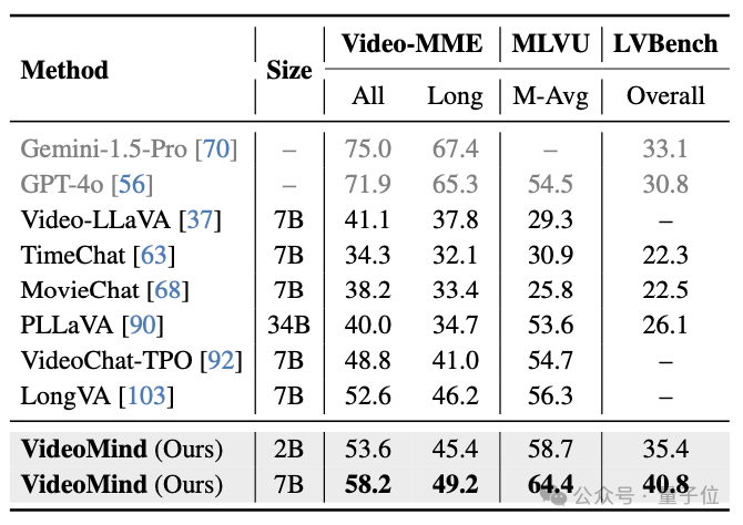 AI理解27分钟长视频超越GPT-4o，港理工新国立开源链式LoRA新框架_腾讯新闻
