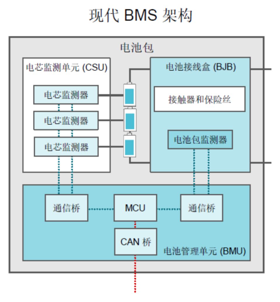 BMS芯片，迎来更多入局者_腾讯新闻