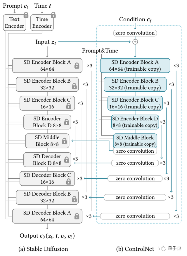 ICCV'23论文颁奖“神仙打架”！ControlNet获最佳论文_腾讯新闻