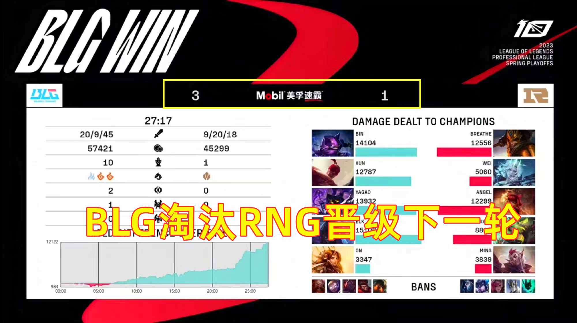 再见RNG！再见Angel！Xun惊艳四座，BLG引入Tabe赢麻了