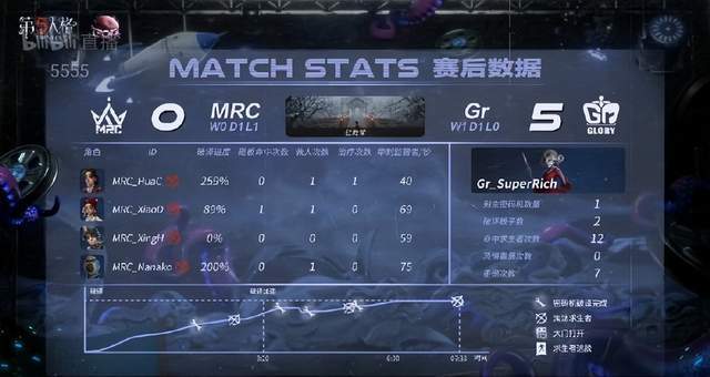 COA6中国大陆赛区预选赛：复仇还是复刻？Gr再战GW！