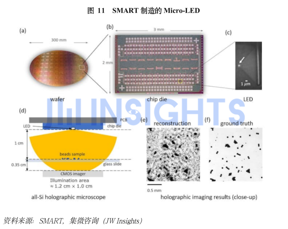 集微咨询发布《全球Micro-LED产业发展研究报告》_腾讯新闻