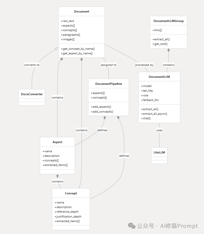 如何用AI精准提取结构化数据，自动生成提示 ｜痛快_腾讯新闻