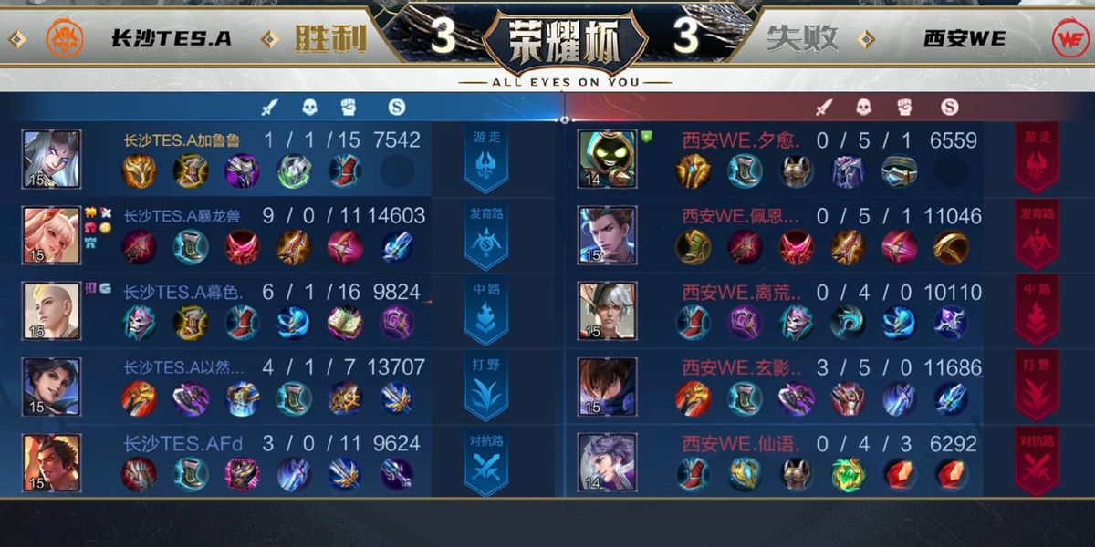 TES4-3WE，斗鱼荣耀杯夺冠，老将幕色坐镇，暴龙兽力压佩恩获MVP