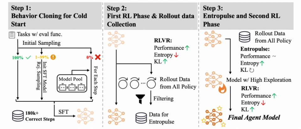 把电脑交给AI Agent！清华、智谱、国科大团队打造ComputerRL_腾讯新闻