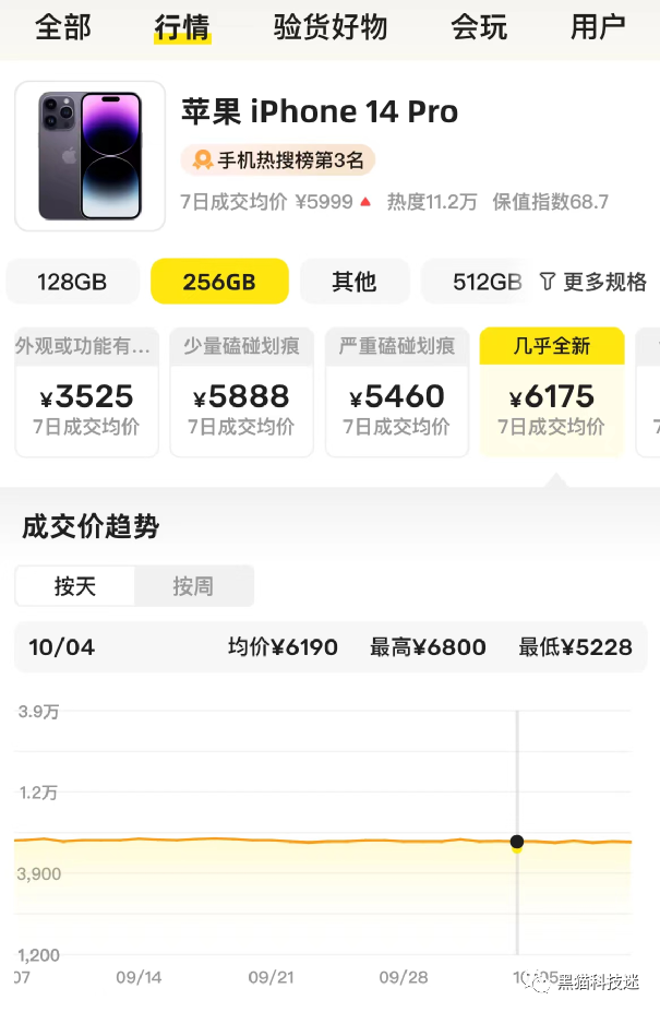 为什么懂行人宁愿买二手iPhone 14 Pro，也不买全新iPhone 15？_腾讯新闻