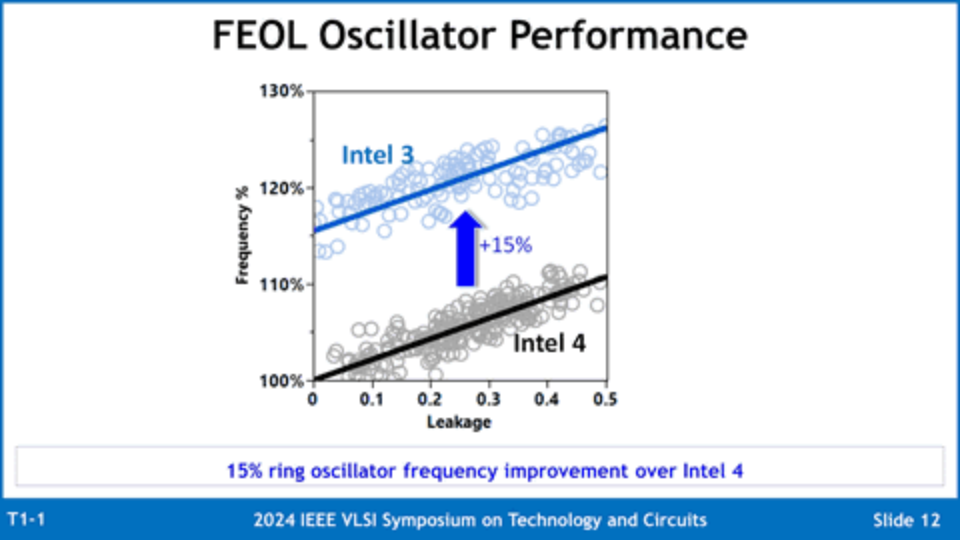 VLSI 2024，半导体巨头展示最新技术_腾讯新闻