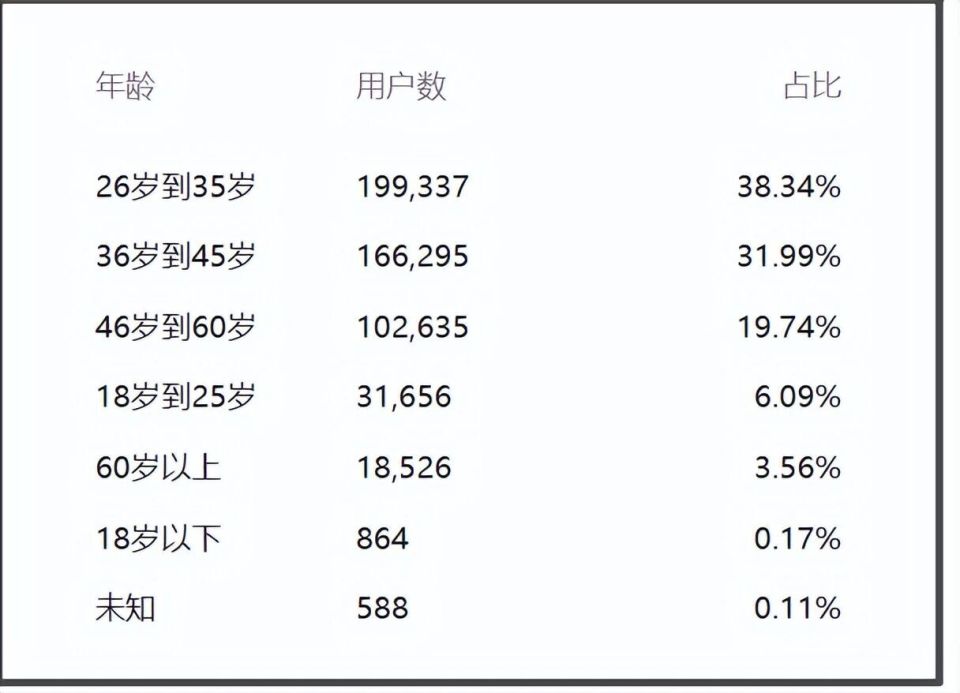 认知是动态变化的_腾讯新闻