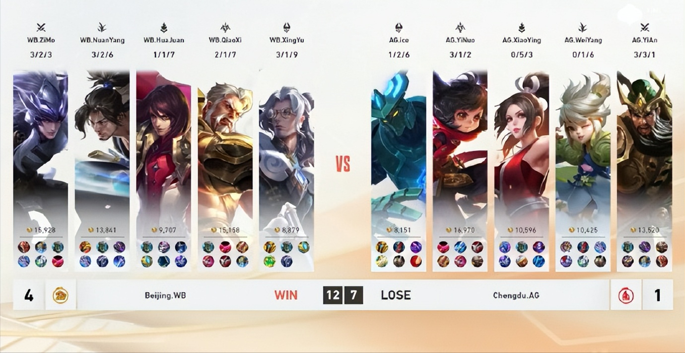 AG1-4不敌WB，一诺笑影高烧坚持打比赛，职业精神值得尊敬