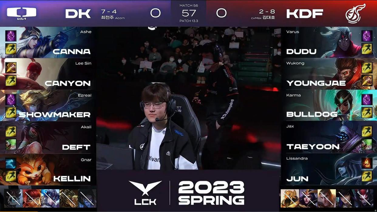 LCK春季赛：Deft400胜里程碑 许秀卡萨丁一并超助DK横扫KDF