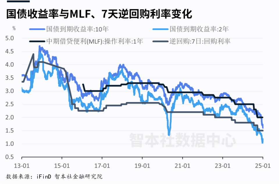 2025：中国经济十问_腾讯新闻