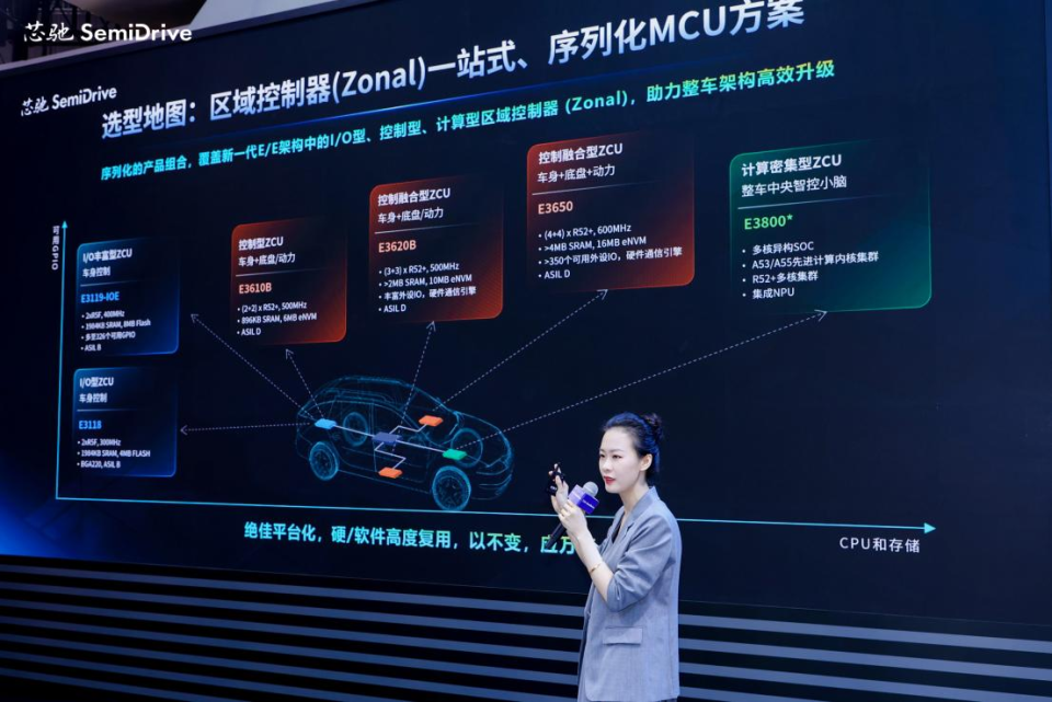 精准适配，轻装全能！芯驰发布E3系列高端智控MCU三大应用场景 为场景而生，芯驰高端智控「芯」突破！_腾讯新闻