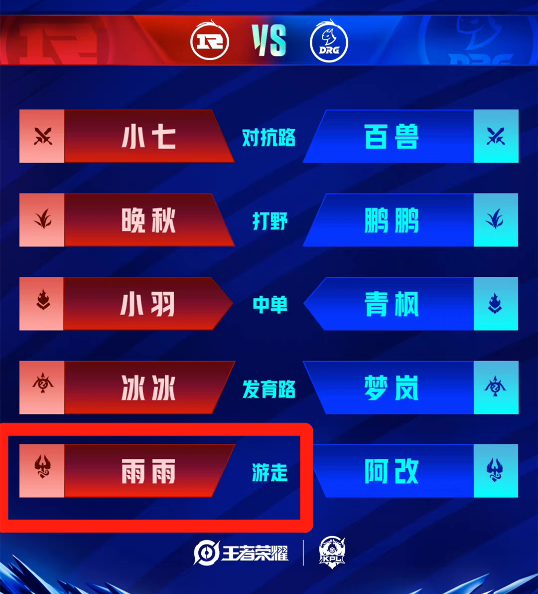 RNG爆冷2比3DRG：冰皇觉醒归来，疯狂军训梦岚，雨雨转辅效果挺好