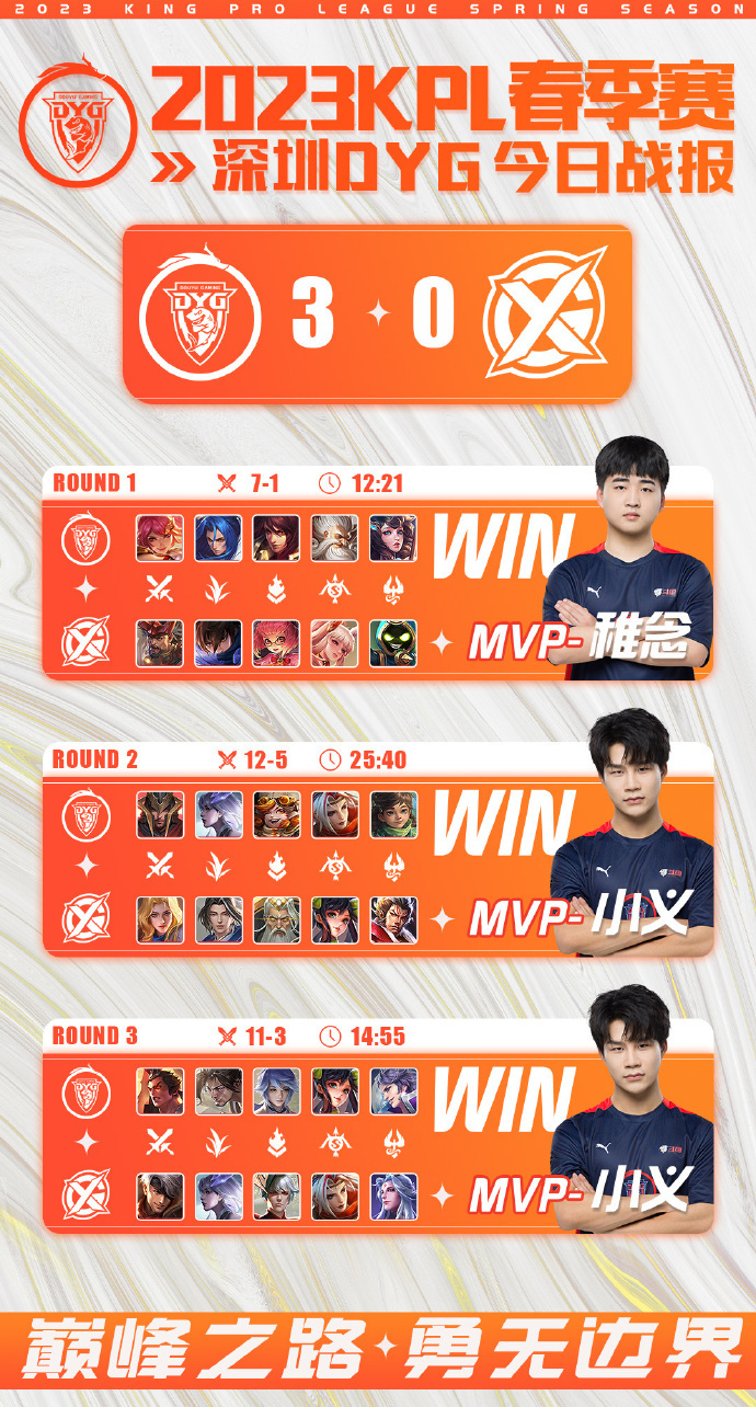 XYG又被零封惨遭6连败，预定一个B组名额，成为新的“吉祥三饱”！