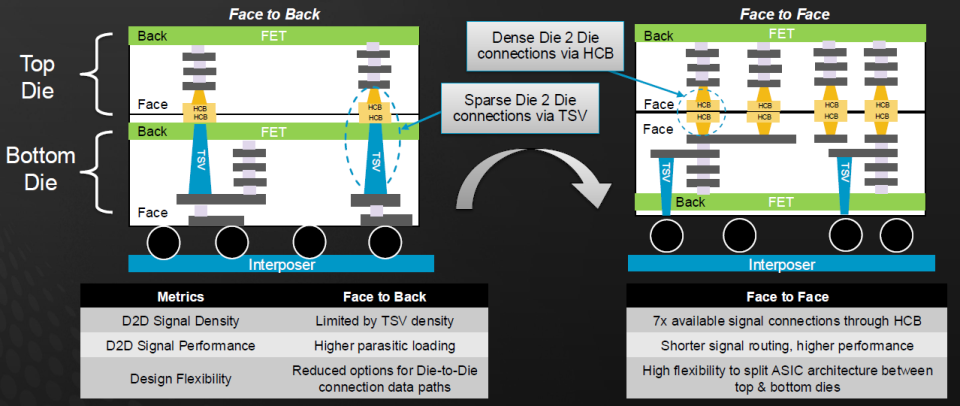 陈巍：不是所有的ASIC都叫博通定制AI芯片——博通AI芯片技术深入分析_腾讯新闻