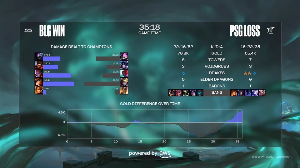 赢得丑陋！BLG惊险击败PSG！粉丝怒斥：换wei上来！xun赶紧下去_腾讯新闻