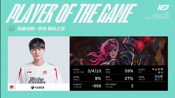 BLG2-1击败WBG！小虎关键时刻被秒，WBG痛失好局