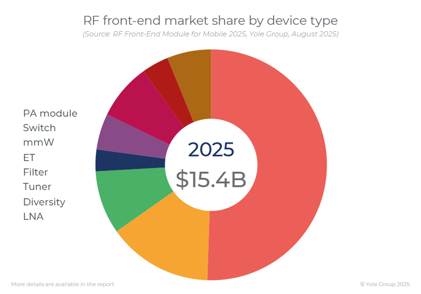 中国正在颠覆全球射频前端格局_腾讯新闻