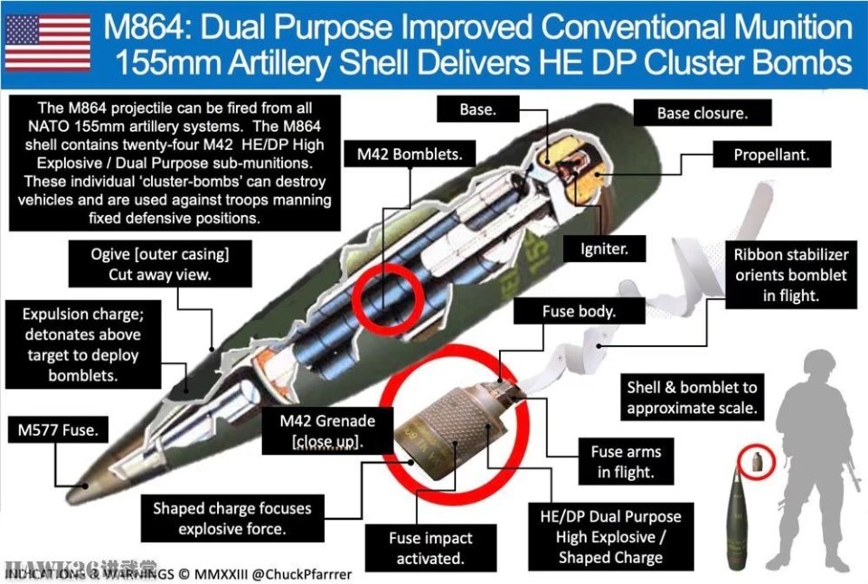 乌克兰士兵拆解美国集束炮弹 取出内部子弹药 当做无人机“口粮”_腾讯新闻