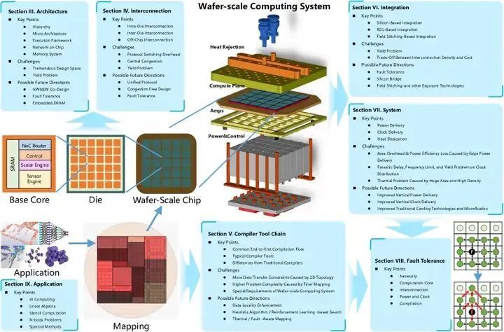 台积电SoW技术突破，如何改变半导体产业的未来？_腾讯新闻