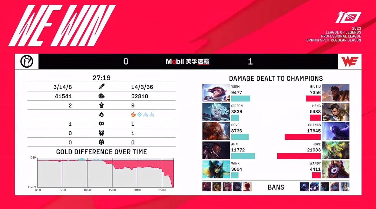 LPL春季赛：YSKM连续单吃难救主！Hope二连MVP助WE横扫IG