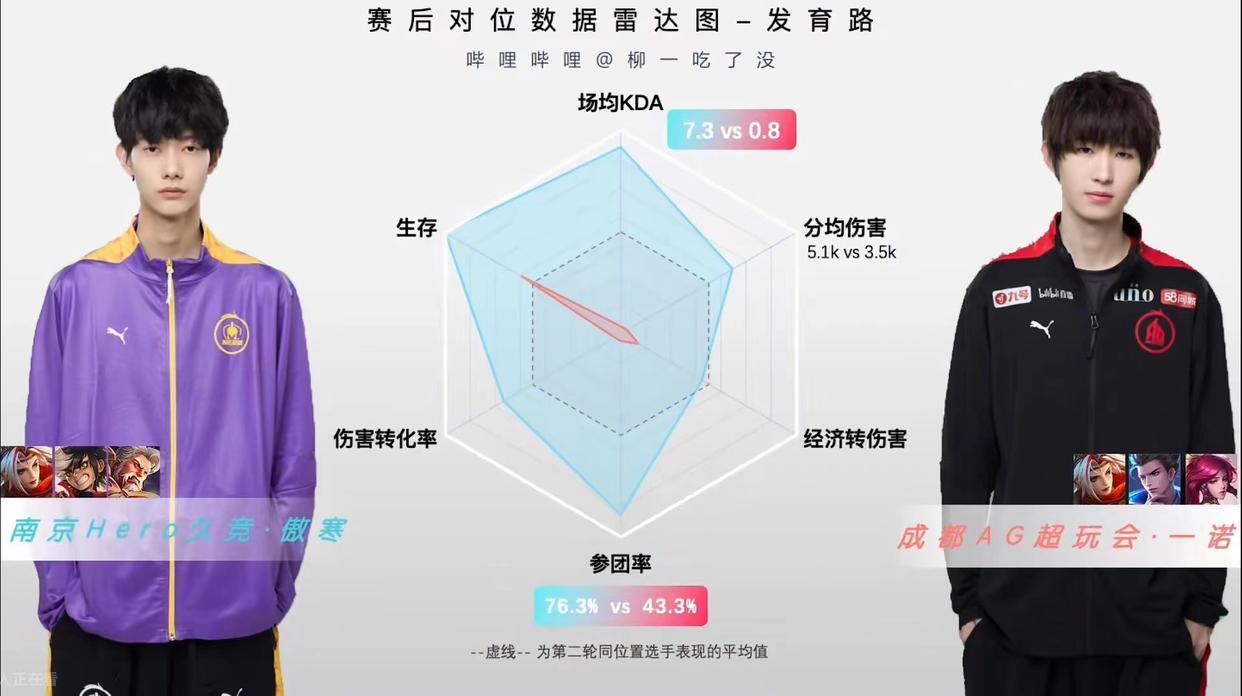 AG爆冷被Hero零封，责任在于谁？Bao教练BP不粘锅，选手太拉胯！