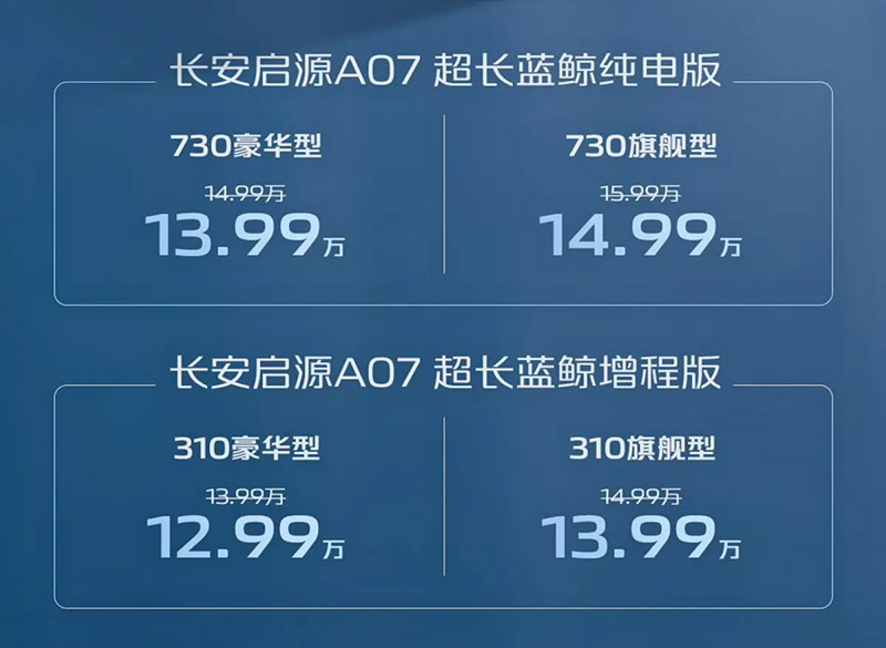 权益价12.99万起 长安启源A07超长蓝鲸纯电版/增程版上市 续航和充电提升_腾讯新闻